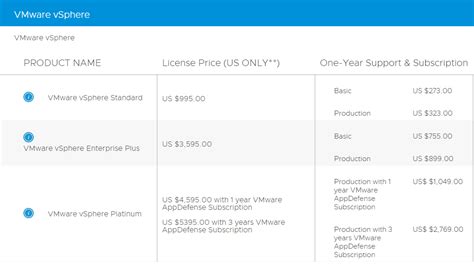 Hyper V Vs Vmware A Complete Comparison