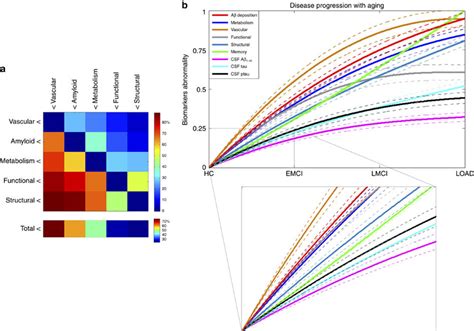 data driven spatiotemporal ordering in load progression a download scientific diagram