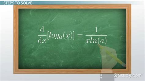 derivative of logarithm functions and examples lesson