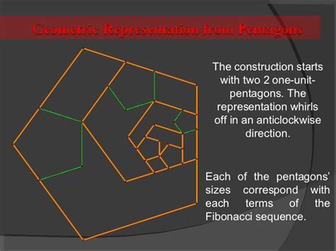 geometric representation of fibonacci sequence