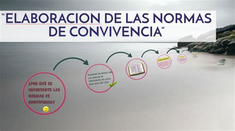 Elaboracion De Las Normas De Convivencia By Silvia Pesantes Cortijo