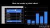 How To Create A Pivot Chart Video Exceljet