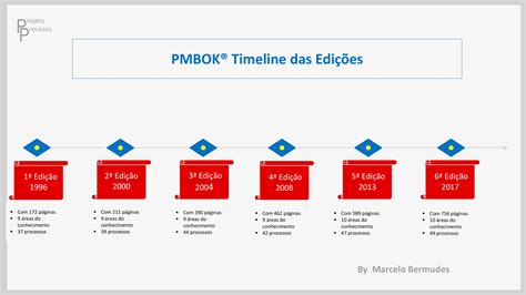 Etapas De Um Projeto Pmbok Image To U Nbkomputer