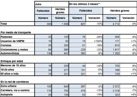 Fichier Observatoire national interministériel de la sécurité routière