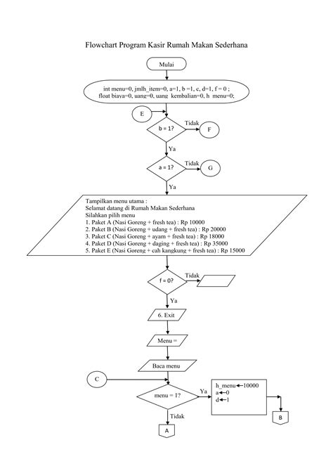 Contoh Flowchart Makan