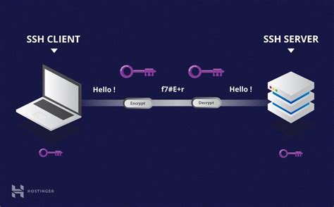 Enabling Secure Connectivity A Comprehensive Guide To SSH On Windows