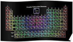 This Colorful Neon Lights Periodic Table Wallpaper Shines Brightly With