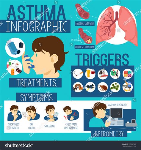 Vector Illustration Asthma Healthcare Infographics Stock Vector