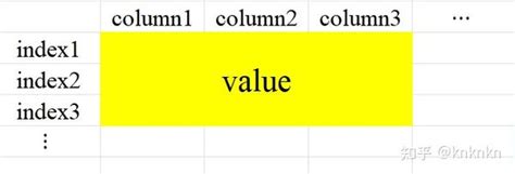 Pandas Dataframe