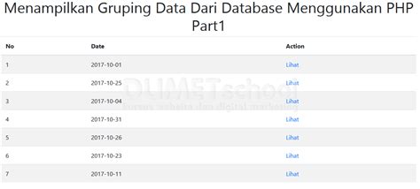 menampilkan grouping data dari database menggunakan php part1