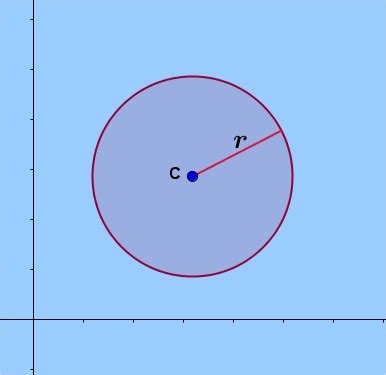 GEOMETRÌA ANALÌTICA CÒNICAS LA CIRCUNFERENCIA