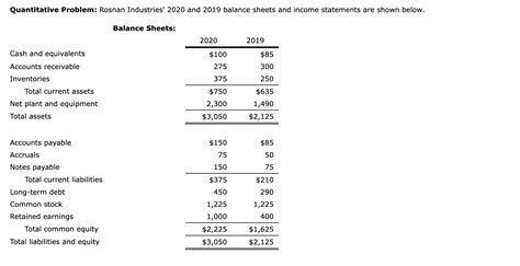 Solved Financial Statements Cash Flow And Taxes Financial Chegg