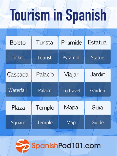 Learn Spanish SpanishPod101 Learning Spanish Vocabulary