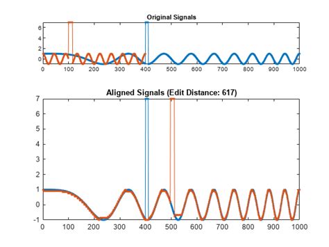 edit distance on real signals matlab edr mathworks switzerland