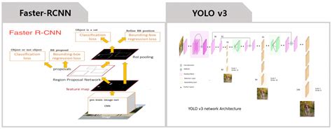 deep convolutional neural network based automated lesion detection in wireless capsule endoscopy