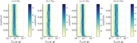 figure 15 from data driven reduced order models using invariant foliations manifolds and