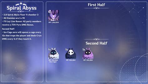 Genshin Impact 2 8 Spiral Abyss Enemy Lineup And Blessings Revealed