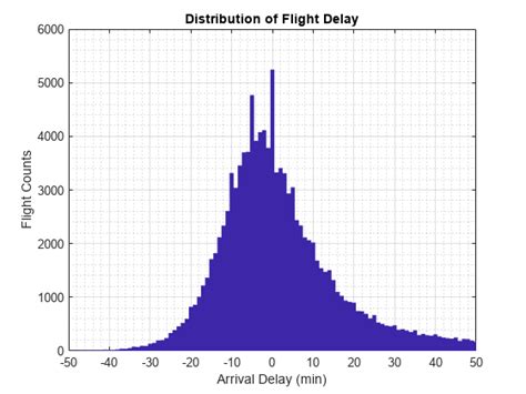create histograms using mapreduce matlab simulink 40670 hot sex picture