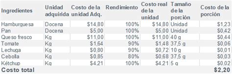 Estructura de costos qué es para qué sirve y cómo se calcula