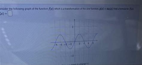 solved nsider the following graph of the function f x which