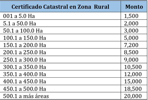 INETER Servicios Catastrales