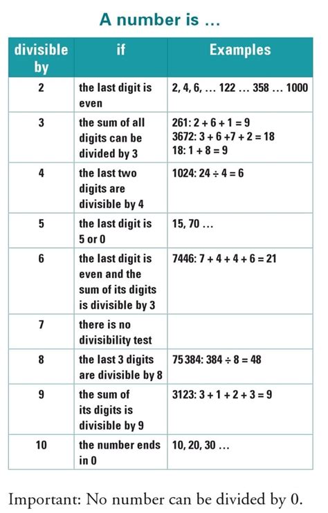 divisibility test divisibility test math tricks basic math