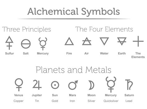 Alchemy Study Guide Inspirit