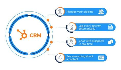 HubSpot CRM Features And Benefits Guide MakeWebBetter