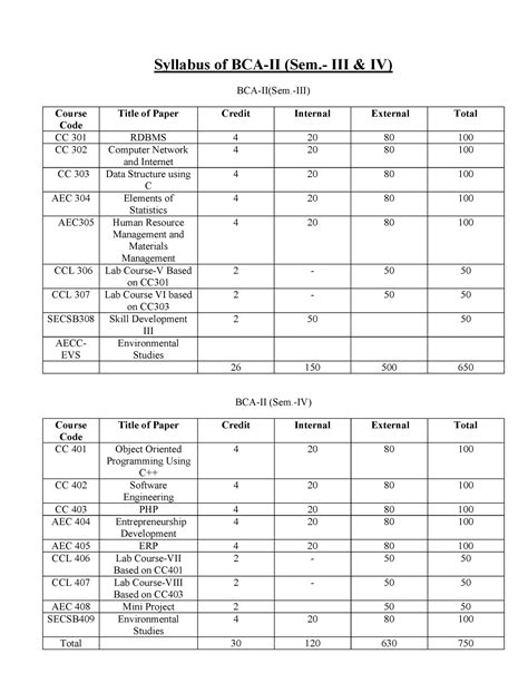 syllabus bca ii sem iii syllabus of bca ii sem iii and iv bca ii sem iii course code title