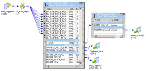 importing data from siebel eim tables into siebel base tables