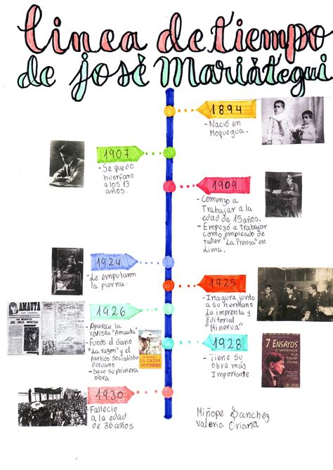 Linea De Tiempo Segundo Secundaria Linea Del Tiempo Apuntes De