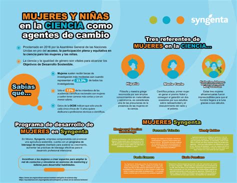 Mujeres y Niñas en la ciencia a celebrar su dìa Del Tingo al Tango