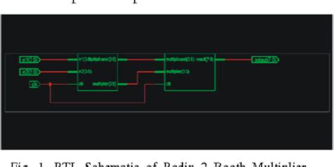 figure 1 from implementation of radix 2 booth multiplier and comparison with radix 4 encoder