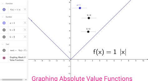 absolute value functions geogebra