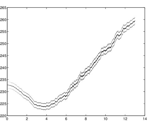 estimation of the total expected cost behavior of the growth rate of download scientific