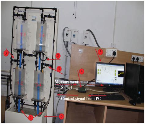 design and implementation of decoupled periodic control scheme for a laboratory based quadruple