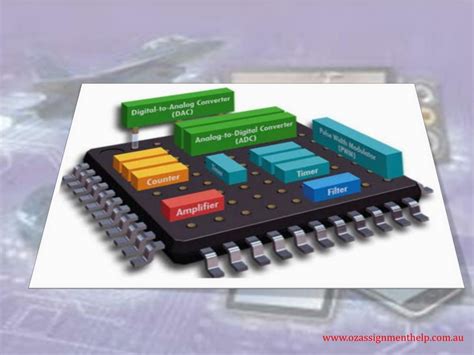 Ppt Applications Of Embedded System Powerpoint Presentation Free