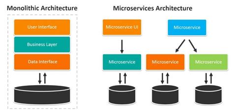 what is microservice architecture microservices explained bmc software blogs