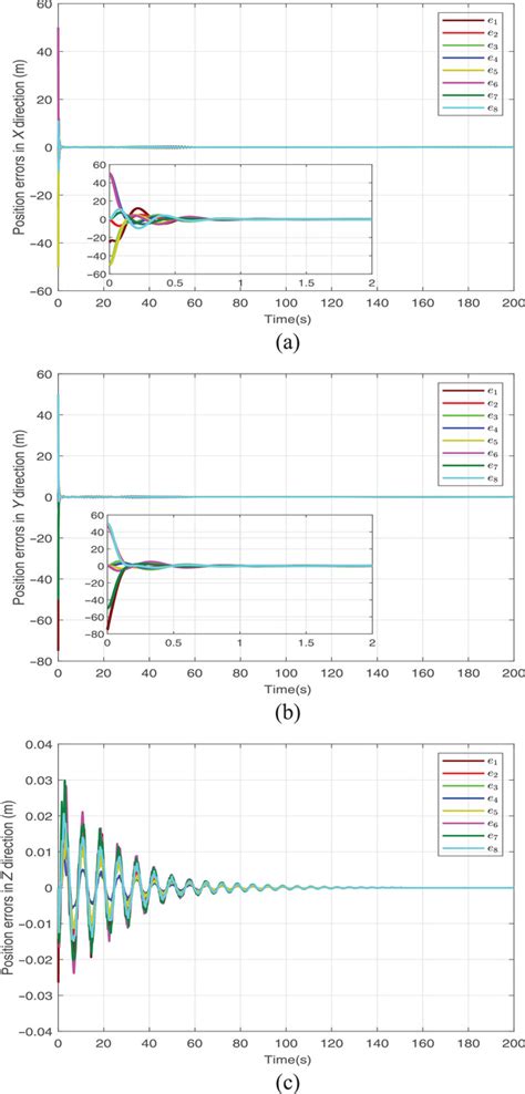 distributed finite‐time formation control of multiple euler lagrange systems under directed