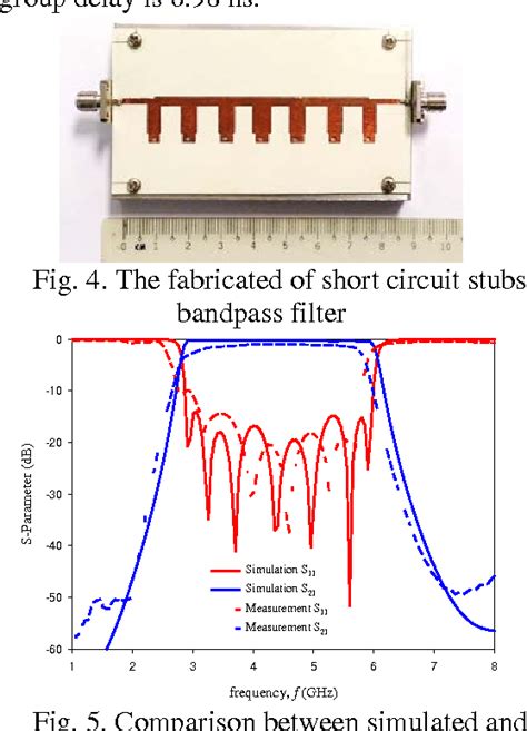 Figure 4 From A Compact And Systematic Design Of Microstrip And