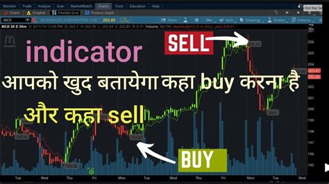 Best Option Trading Stretergy Best Indicator For Option Trading