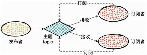 rabbitmq，rocketmq，kafka 消息模型对比分析 rabbit rocket group topic csdn博客