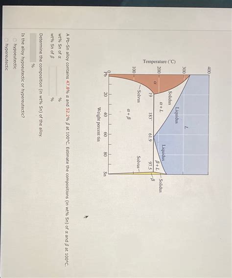 Solved A Pb Sn Alloy Contains And At C Chegg
