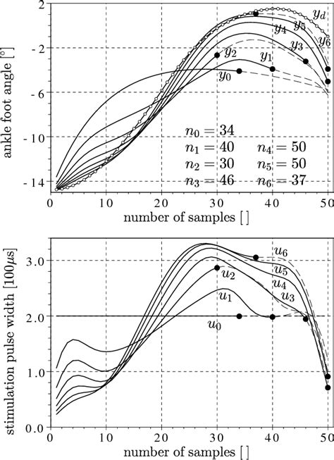 figure 1 from iterative learning control for variable pass length systems semantic scholar