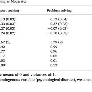 Unstandardized Regression Path Coefficients And Standard Errors Of