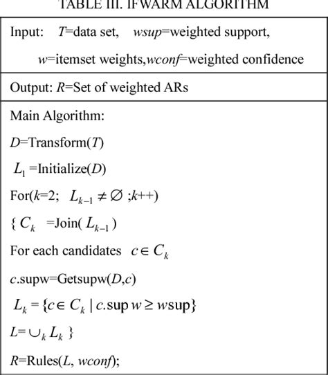 table iii from effective mining of fuzzy quantitative weighted association rules semantic scholar