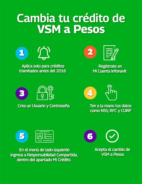 UMI UMA VSM y Pesos Cómo sacarle provecho a mi crédito Infonavit