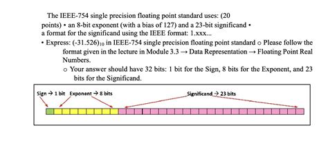 the ieee 754 single precision floating point standard