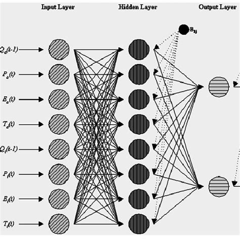 proposed spatial stochastic neural networks model structure download scientific diagram