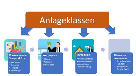 Equity Im Trading Definition Beispiele Trading De